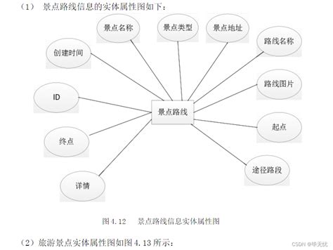 微信小程序 Java Ssm 9基于微信小程序的智慧乡村旅游服务平台的设计与实现（完整源码数据库文件万字文档保姆级视频部署教程配套