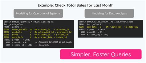 Best Practices For A Robust Enterprise Data Architecture Dotdata