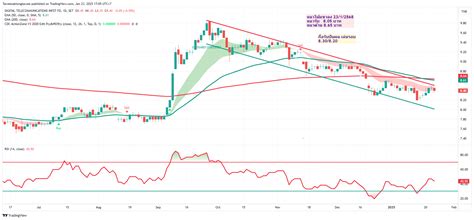 Setdif Chart Image By Taweesaktongtawee — Tradingview