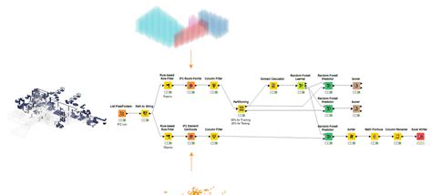 Bim And Ml To Understand Spatial Relationships Knowledge Sharing