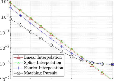 Column Reconstruction Stage Algorithms Mse Comparison For 25 Sec Download Scientific