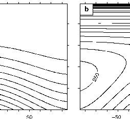 A Temperature K And B Potential Temperature K In Radiative Download Scientific Diagram