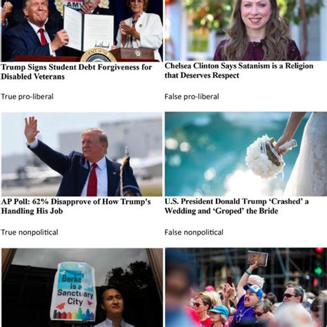 Example True And False Political And Nonpolitical Headlines Used In Download Scientific Diagram Example True And False Political And Nonpolitical Headlines Used In Download Scientific Diagram