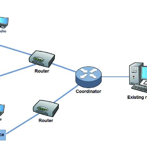 D2d Communications In 5g Iot Networks Download Scientific Diagram