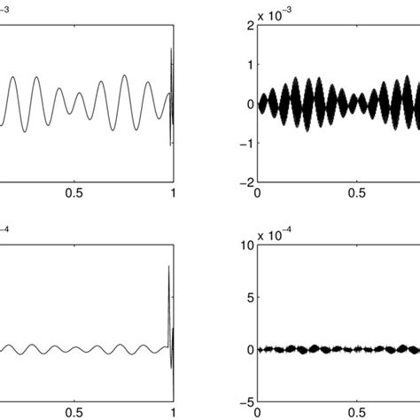 scaling functions rst column and wavelets second at edge 1 for n