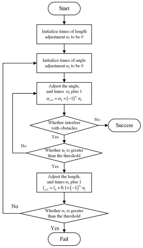 path planning algorithm for a wheel legged robot based on the theta