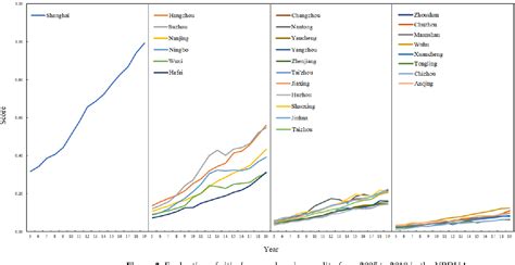 Figure 1 From Exploring The Spatiotemporal Integration Evolution Of The