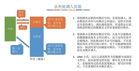 操作系统(五)页面置换算法与分配策略opt页面置换算法 Csdn博客 操作系统(五)页面置换算法与分配策略opt页面置换算法 Csdn博客
