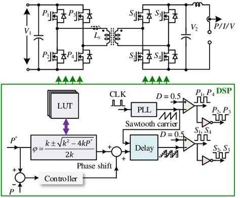 Typical Dab With Pwm Embedded Dsp Download Scientific Diagram