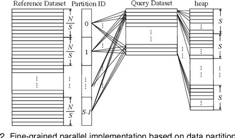 figure 2 from principal component analysis based filtering for scalable