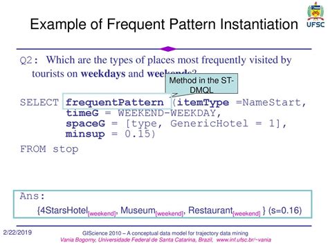 A Conceptual Data Model For Trajectory Data Mining Ppt Download