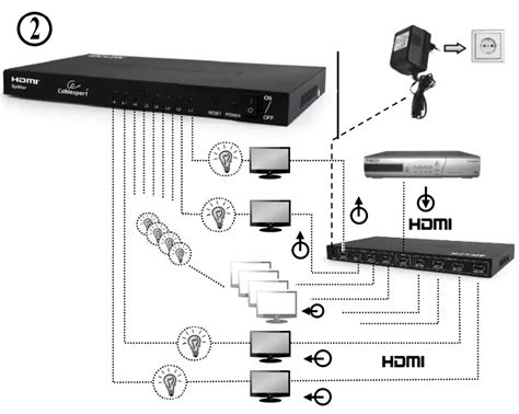 Cablexpert Dsp 8ph4 03 8ports Hdmi Interface Spliter User Manual Cablexpert Dsp 8ph4 03 8ports Hdmi Interface Spliter User Manual