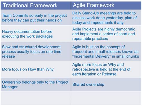 Agile Vs Traditional Project Management Overview Pdf Computer Software And Applications