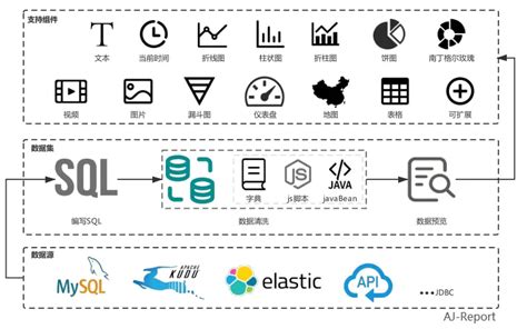 SpringBoot 可视化拖拽编辑大屏项目 素文宅