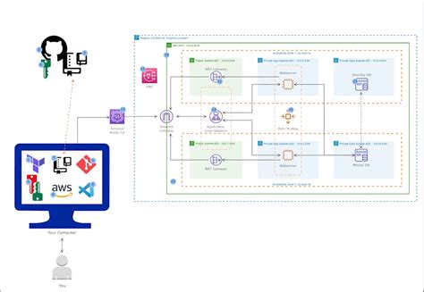 Securing Your Cloudfront Distributions With Aws Waf By Cauldric Isles Medium