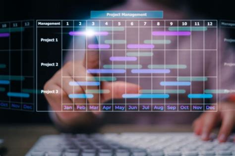 How Long Does It Take To Implement An ERP System