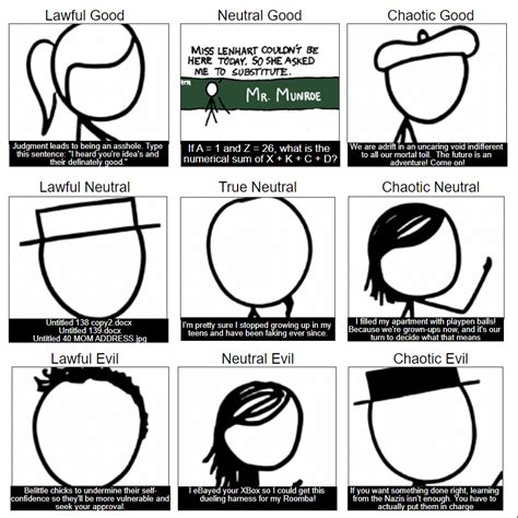 A friend was trying to understand D&D Alignment Charts. This seemed the best way to explain it ...
