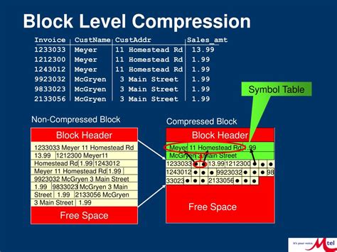 Ppt Table Compression In Oracle9 I R2 Powerpoint Presentation Free