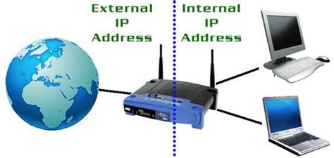 IP Address Space Types Features Uses Advantages And Disadvantages Science Online