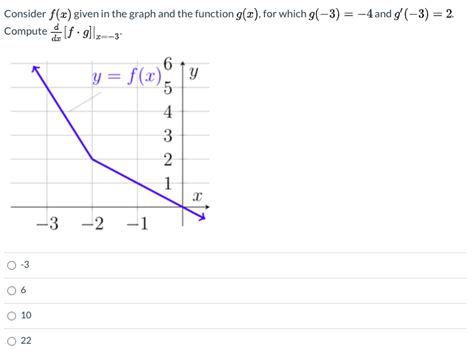 Solved Consider F X Given In The Graph And The Function Chegg Com