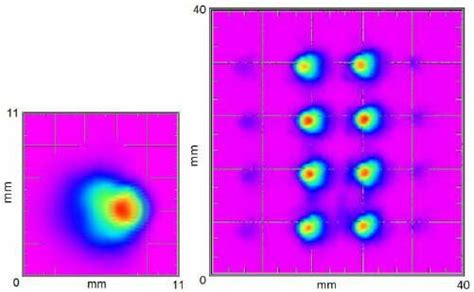 Incident Left And Diffracted Beam Patterns Right Download