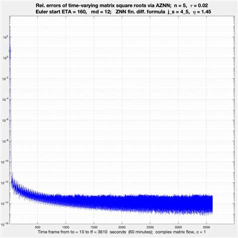 Depicts The Extreme Lower And Upper Values For η That Induce Wiggly