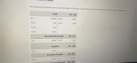 solved the following t accounts summarize the ledger of