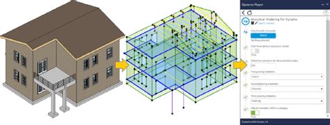 An Example Of Testing Workflow Download Scientific Diagram