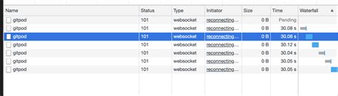 Prebuild Logs Are Hanging · Issue 2165 · Gitpod Iogitpod · Github