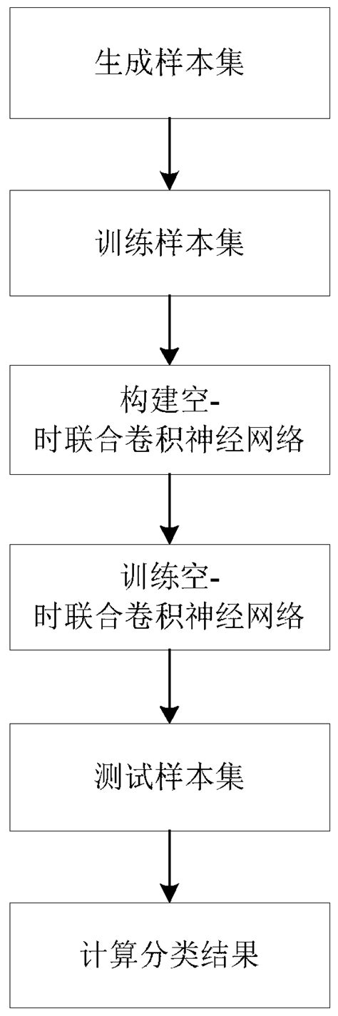 Sar Sequence Image Classification Method Based On Space Time Joint Convolution Eureka Patsnap