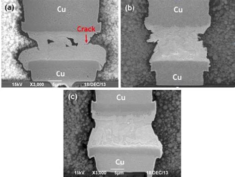 Figure 2 From 25d Ic Micro Bump Materials Characterization And Imcs