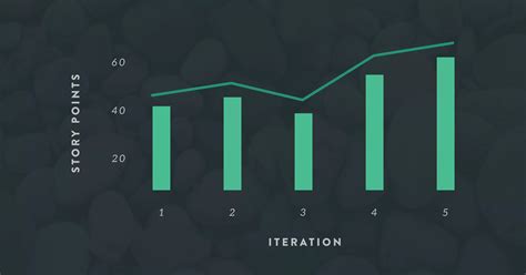 Agile Velocity Anti Pattern Leadingagile