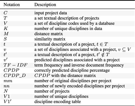 Table 1 From A Metadata Based Approach For Research Discipline