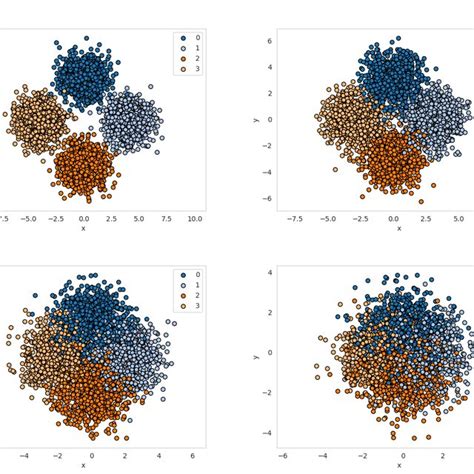 Samples Drawn From Four Variants Of The Four Gaussian Data Set All Download Scientific Diagram