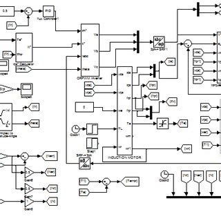Simulation Diagram Of Speed Sensorless Vector Control Of Induction Download Scientific Diagram