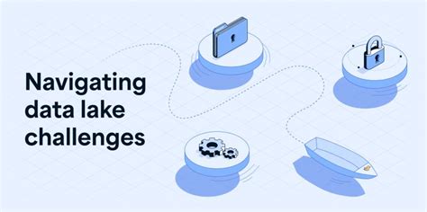Fivetran On Linkedin Navigating Data Lake Challenges Governance Security And Automation