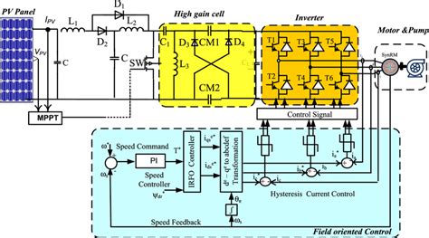 Circuit Configuration Of The Pv High Gain Converter Fed Three Phase