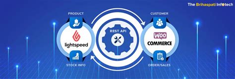 Keep Your Inventory Sync Woocommerce Integration With Lightspeed Pos