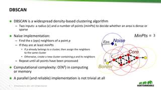 Designing A Machine Learning Algorithm For Apache Spark Ppt