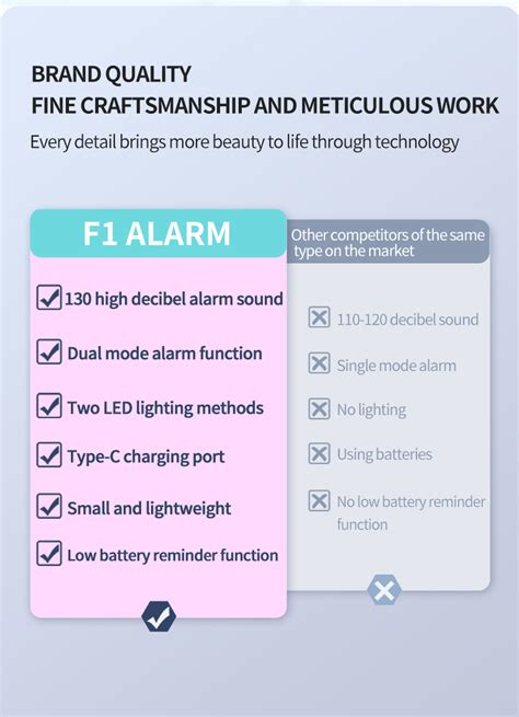 Mini Smart Self Defense Weapon Alarm Sensor Anti Wolf Personal Safety