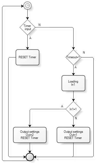 Algorithm For Solution 2 Download Scientific Diagram