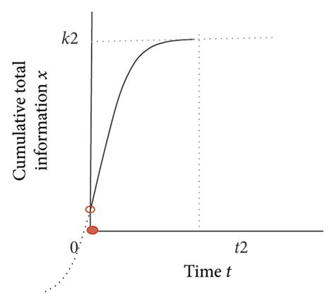 Network Information Diffusion Mode Of Emergencies Download Scientific Diagram