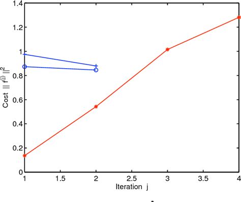 Figure 2 From A Line Search Improvement Of Efficient Mpc Semantic Scholar
