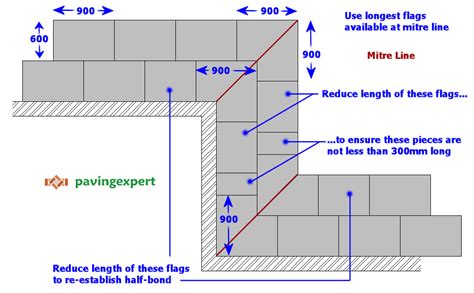 Paving Path Corners Pavingexpert