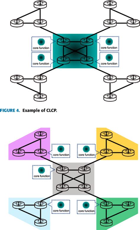 Figure 10 From Design And Placements Of Virtualized Network Functions