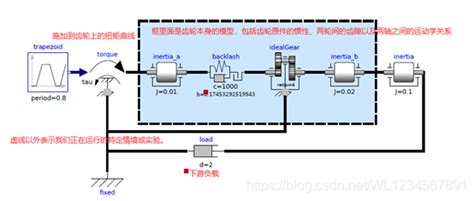 modelica建模方式2 基于组件建模和基于子系统建模 modelica建模教程 csdn博客