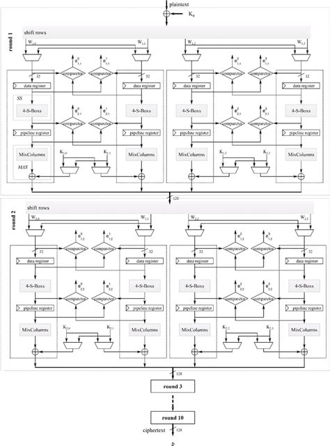 Two Proposed Fault Tolerant Hardware Architectures For Aes Block