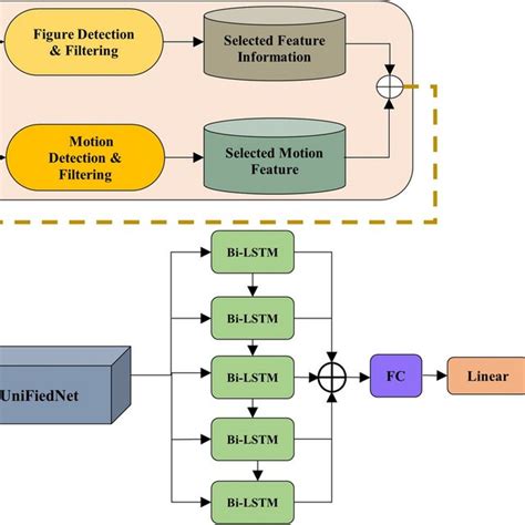 Proposed Obscenity Detection Framework Download Scientific Diagram