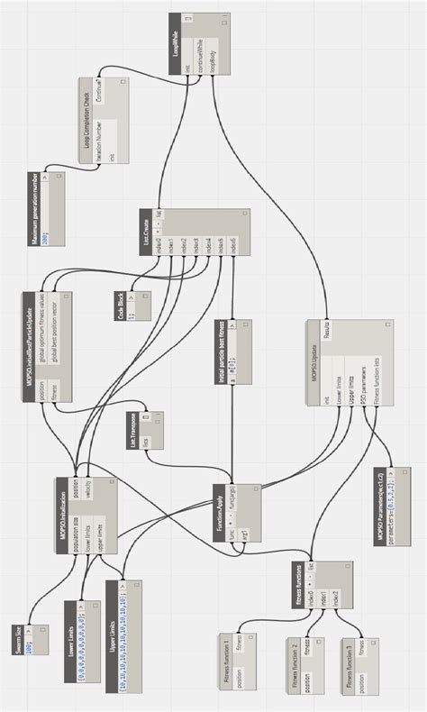Multi Objective Optimization In Dynamo Download Scientific Diagram