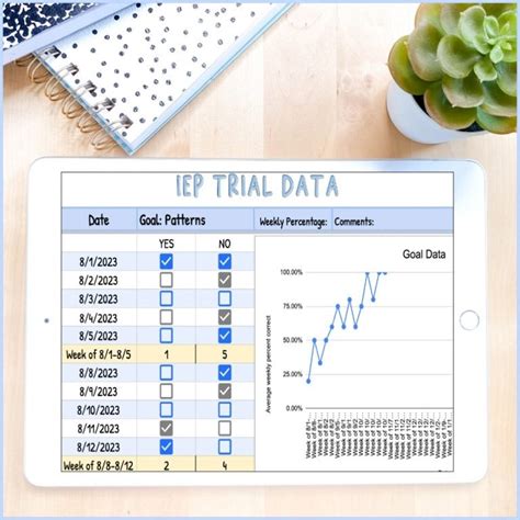 Benefits Of Using Probe Data In ABA
